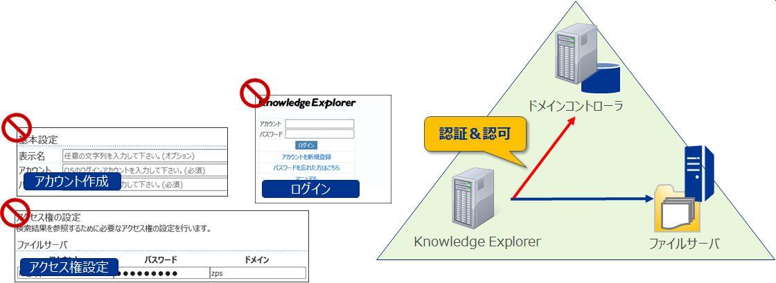 「仕事ができる人」のナレッジ検索手法を見える化！ Knowledge Explorer 最新バージョン「v3.0」リリースのお知らせ | ニュース | PLMシステム、ナレッジマネジメントシステム